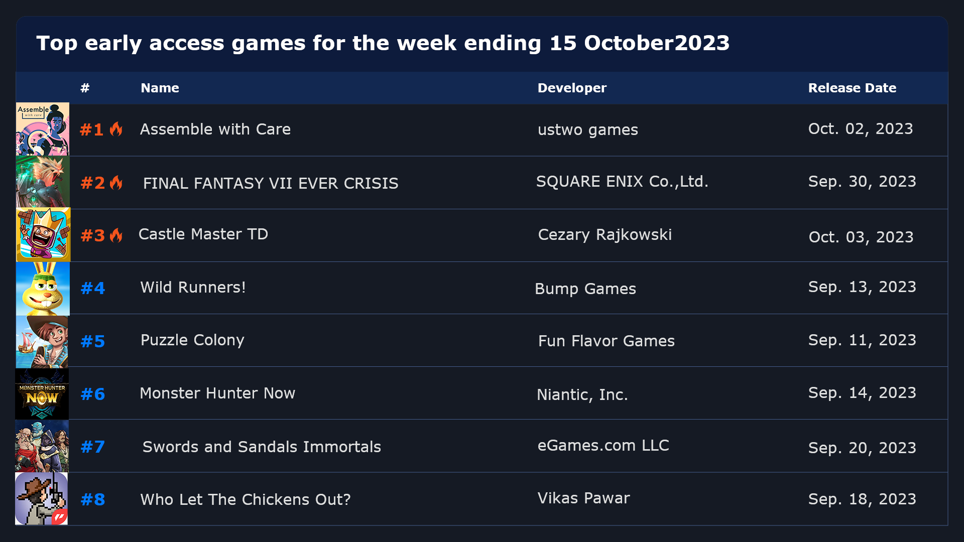 Top 8 Early Access Mobile Games October 2023 Gameexp 9690